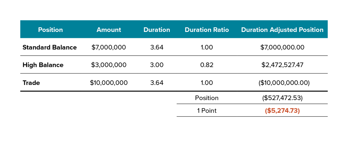 4 Concepts to Consider When Refining Your Hedging Strategy