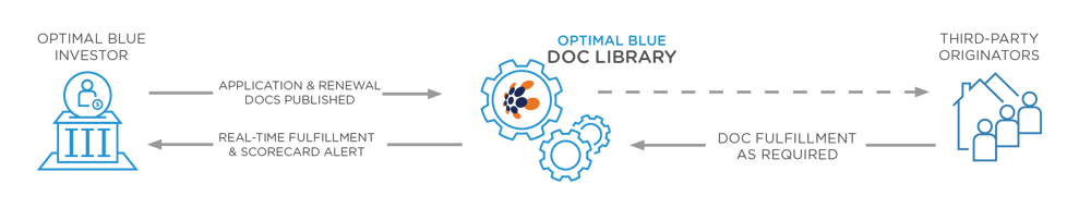 Optimal Blue Comergence Counterparty Oversight