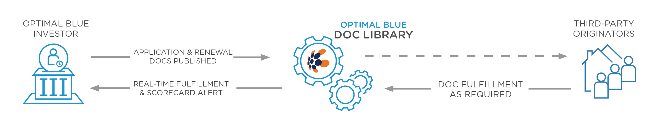 Optimal Blue Comergence Counterparty Oversight
