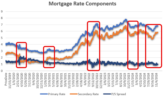 Hedging with Mortgage Rate Futures