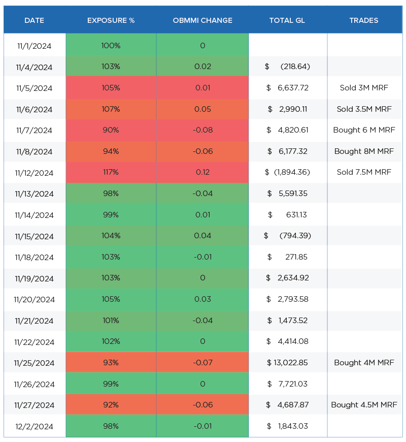 Hedging with Mortgage Rate Futures