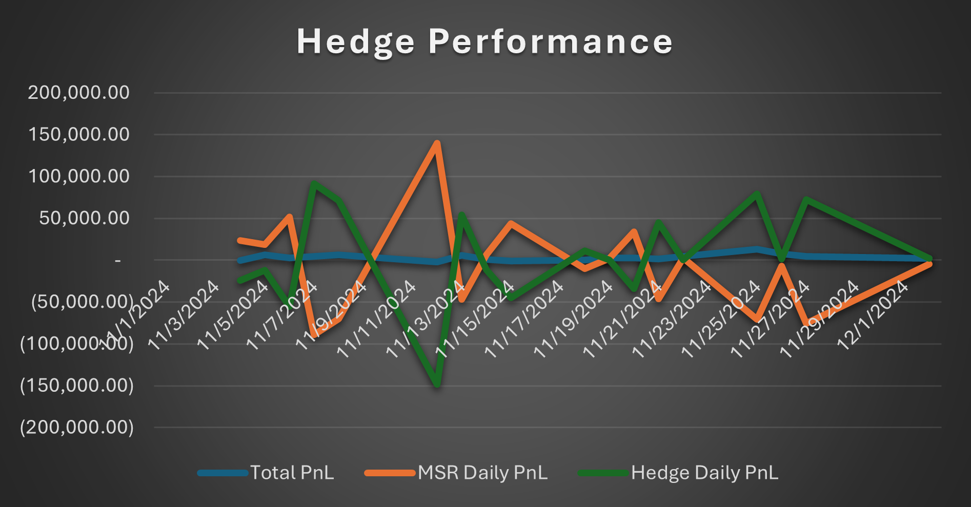 Hedging with Mortgage Rate Futures