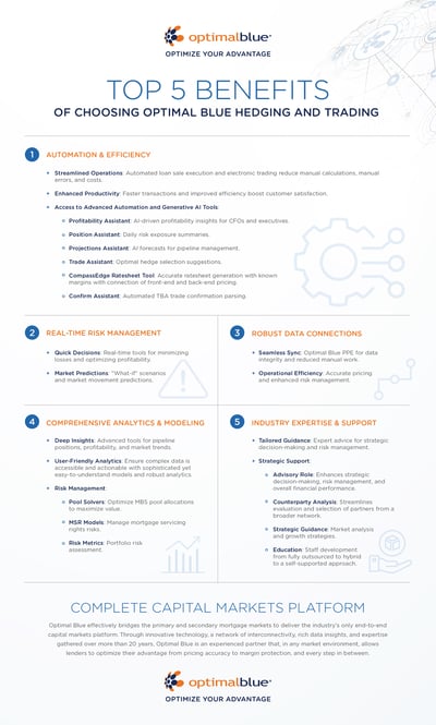 Hedging and Trading Innovation